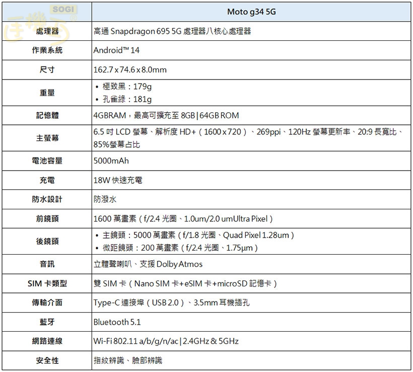 摩托羅拉moto g34 5G台灣大獨賣 4千價格有找- SOGI 手機王