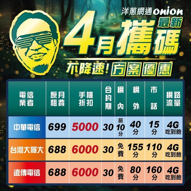 【4g吃到飽特案】4月最新攜碼折扣高達6000元- SOGI 手機王