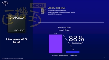 高通發表物聯網Wi-Fi系統單晶片QCC730 功耗較前代降低達88%- SOGI 手機王