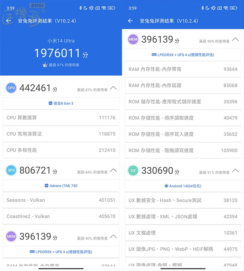 高通S8 Gen 3、16GB記憶體！小米14 Ultra台灣上市版本跑分實測- SOGI 手機王