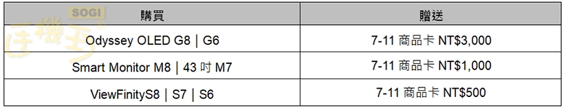 三星AI桌上型顯示器 Odyssey OLED、智慧聯網顯示器及創作者系列新品登台- SOGI 手機王