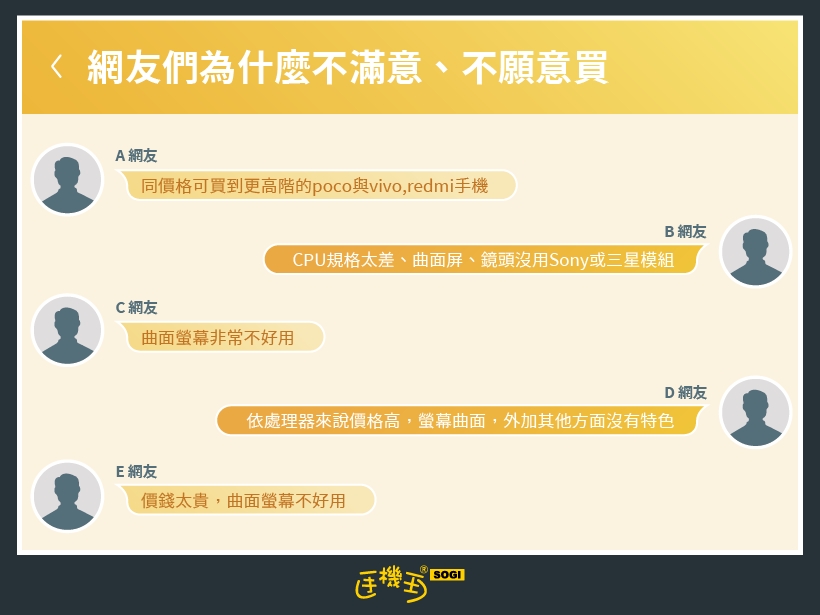 [SOGI調查報告]HTC U24 pro值不值得買？網友給這6項評價- SOGI 手機王