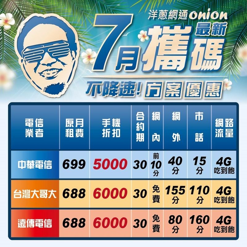 【7月最新】攜碼優惠統整，4G、5G吃到飽最划算的方案- SOGI 手機王
