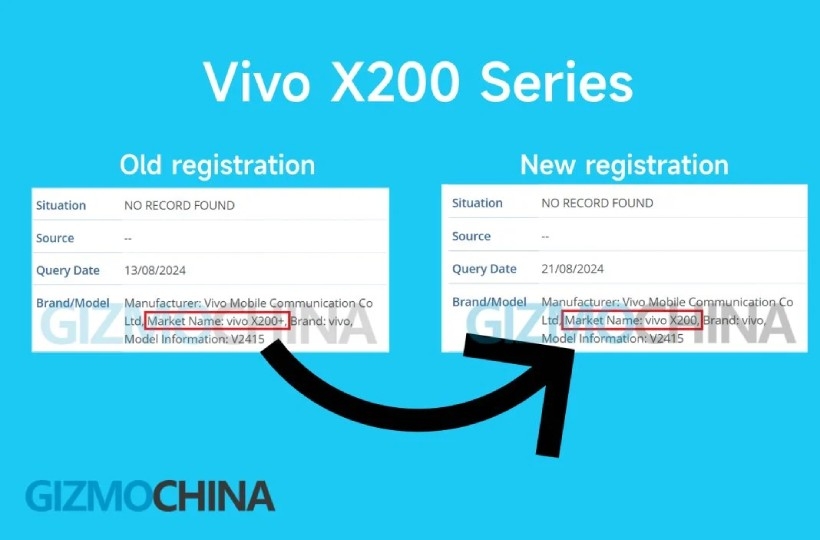 改用小尺寸螢幕？vivo X200傳聞螢幕、電池及相機規格整理- SOGI 手機王