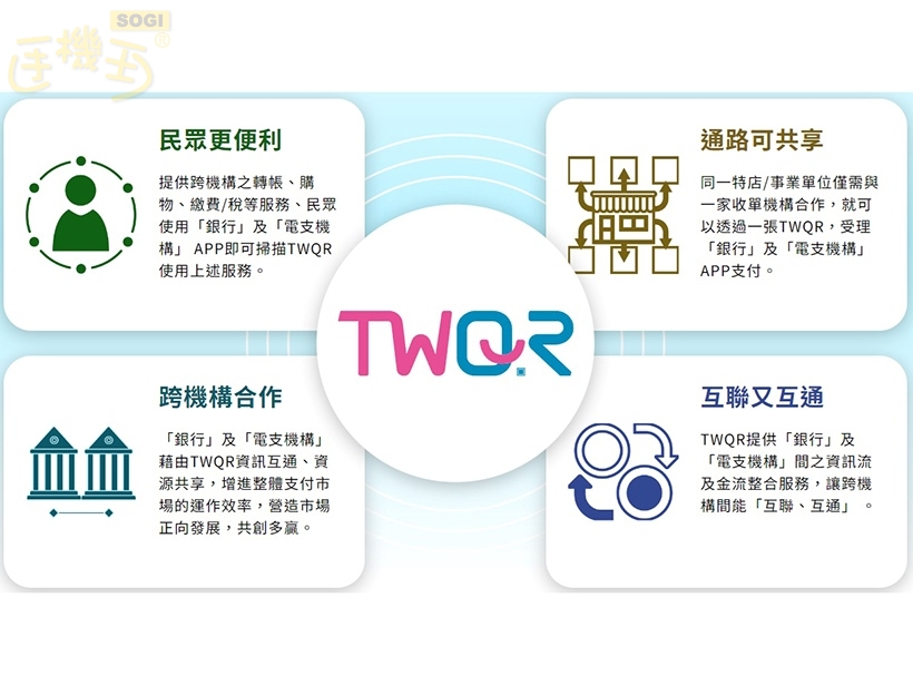 TWQR到底是什麼？支援哪些電子支付及使用方法一次看懂- SOGI 手機王