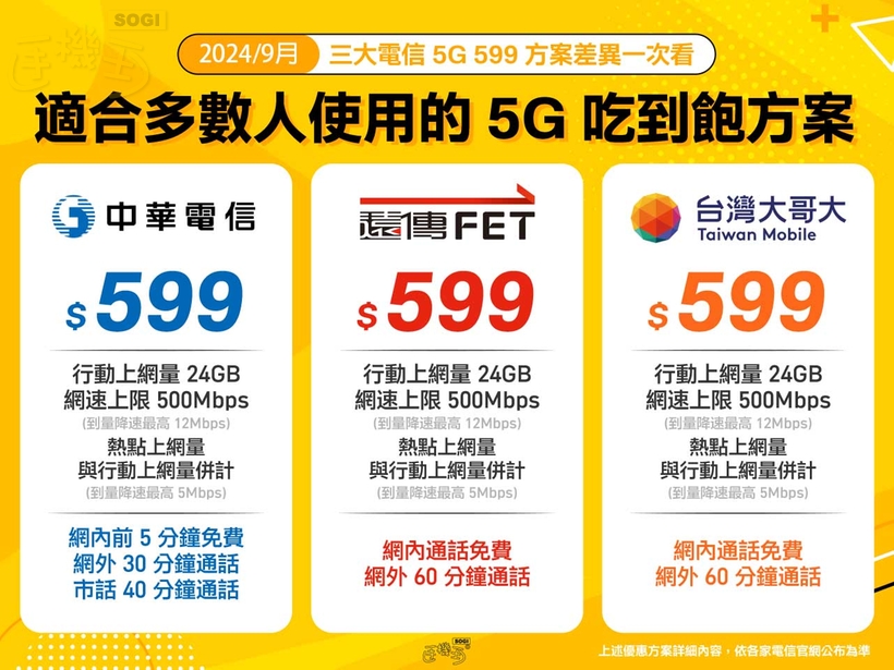 三星AI旗艦S24 Ultra攜碼價格多少錢？5G吃到飽599電信方案一次看(2024.9)- SOGI 手機王
