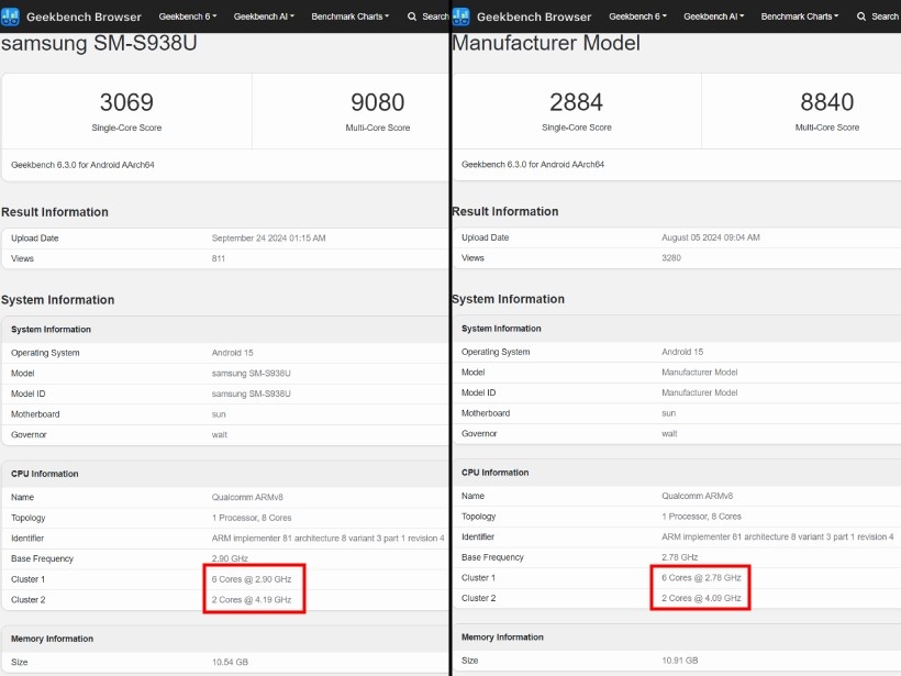 三星S25 Ultra效能疑洩 S8 Gen 4 for Galaxy規格傳曝光- SOGI 手機王