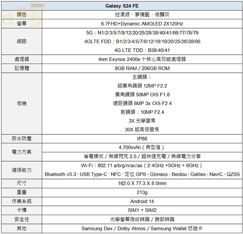 三星AI輕旗艦Galaxy S24 FE價格22990 台灣10月上市- SOGI 手機王