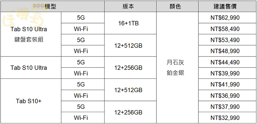 三星Tab S10+與S10 Ultra旗艦平板10/4上市 價格、購機優惠一次看- SOGI 手機王