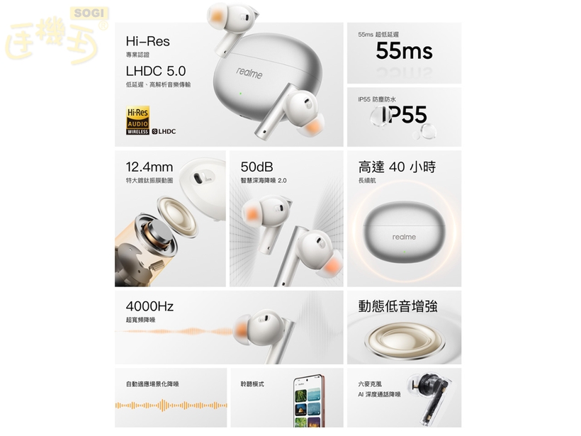 realme Buds Air6真無線耳機開賣 10/14前早鳥價2千有找- SOGI 手機王