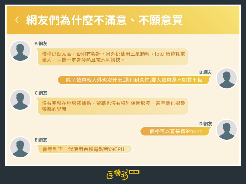 [SOGI調查報告]Google Pixel 9 Pro Fold摺疊機可以買嗎？過半網友這樣評價- SOGI 手機王