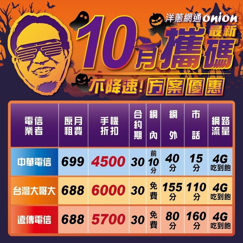 10月最新！三大電信攜碼優惠統整，4G、5G吃到飽這樣辦最便宜- SOGI 手機王