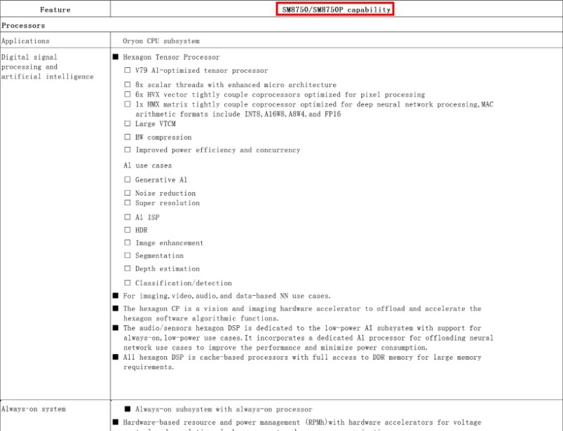 高通S8 Gen 4晶片設計細節疑洩 這一代傳有雙版本- SOGI 手機王