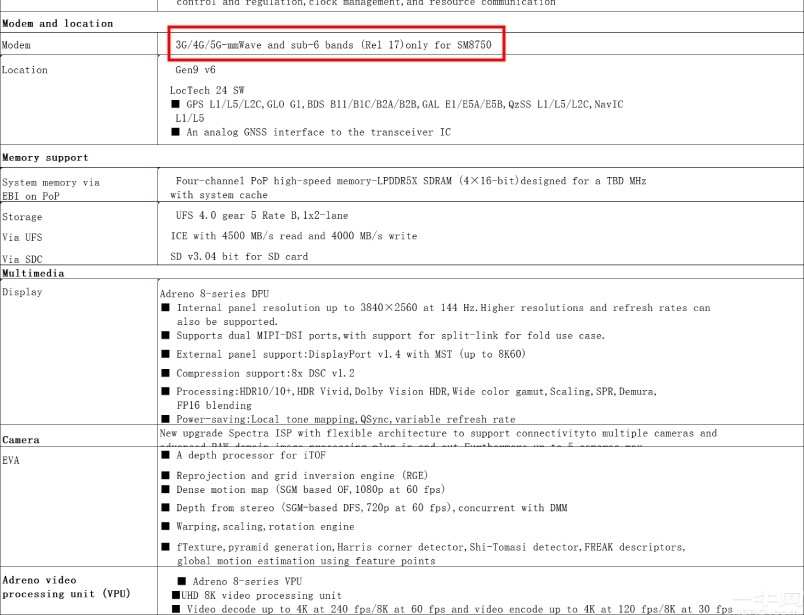 高通S8 Gen 4晶片設計細節疑洩 這一代傳有雙版本- SOGI 手機王