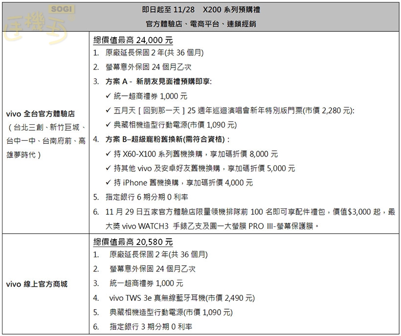 vivo X200旗艦系列起跳價格29990 台灣規格、顏色與預購優惠一次看- SOGI 手機王