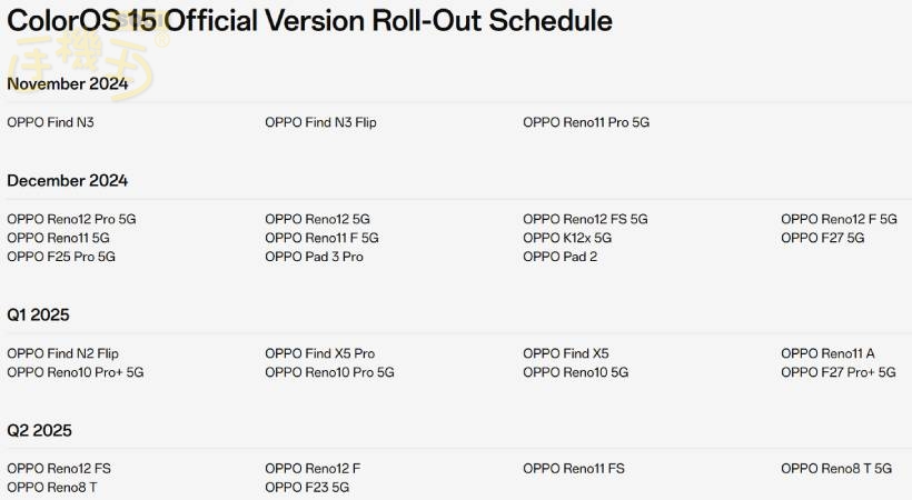 OPPO ColorOS 15國際版11月起陸續釋出！可更新機型一次看- SOGI 手機王