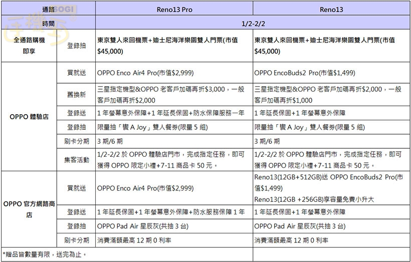 OPPO Reno13與Reno13 Pro上市！規格、價格、首購禮與體驗活動一次看- SOGI 手機王