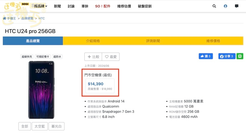HTC U24 pro通路最低價格一次看！6成網友入手後滿意高評價(2025.4)- SOGI 手機王