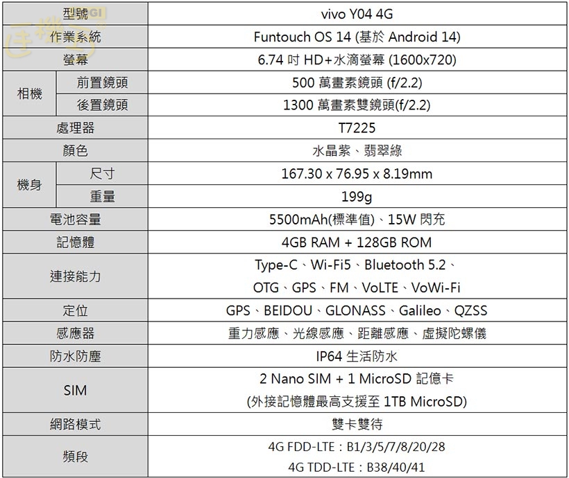 vivo Y04 4G手機主打同價位最大電量 4千5價格有找- SOGI 手機王
