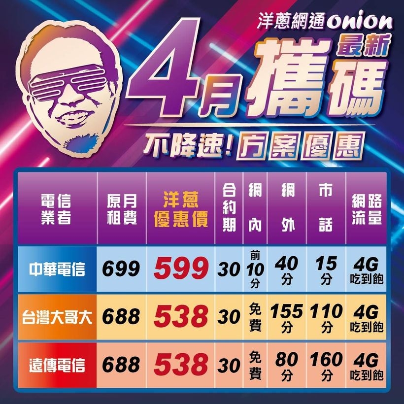 三大電信4月齊漲！通信行釋出攜碼4G吃到飽救援價- SOGI 手機王