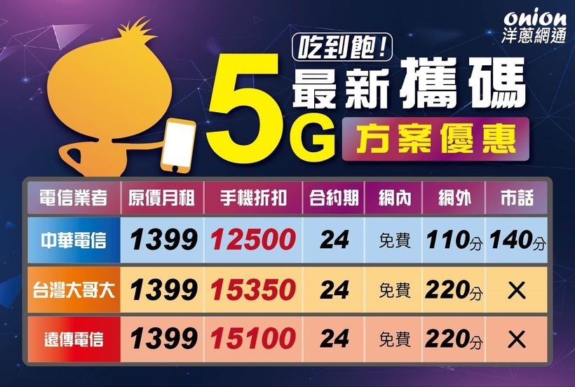 每月不到500元！2025年攜碼申辦4G／5G吃到飽方案限時優惠- SOGI 手機王