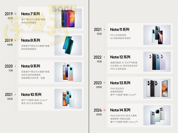 新一代紅米手機強化耐用度！REDMI Note 15 Pro系列8月底中國發表- SOGI 手機王