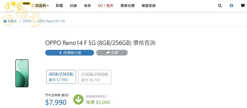 6.57吋OPPO Reno14 F 5G上市3個月便宜多少錢？通路最低價格一次看(2025.10)- SOGI 手機王