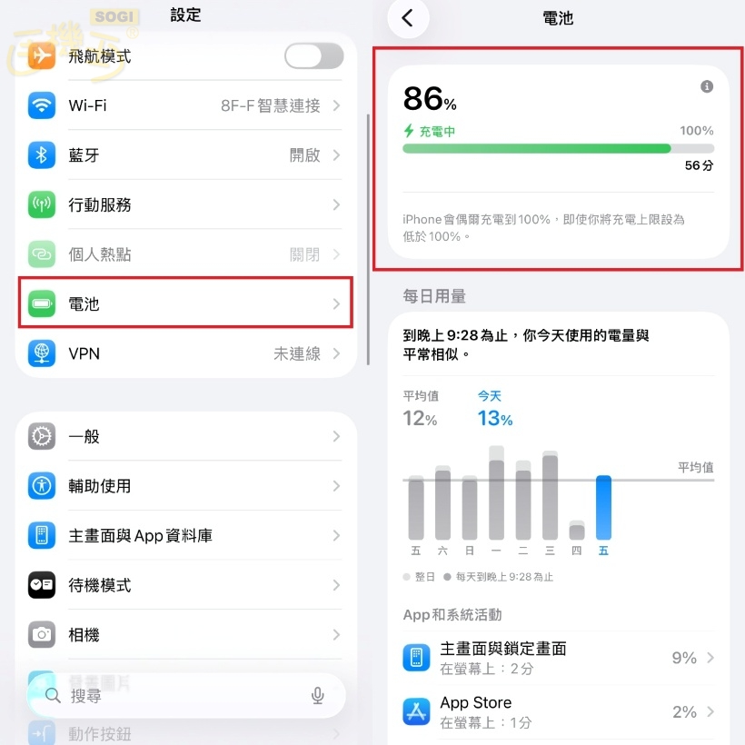 iOS 26實用新功能！教你查看iPhone電池充滿還要多久時間- SOGI 手機王