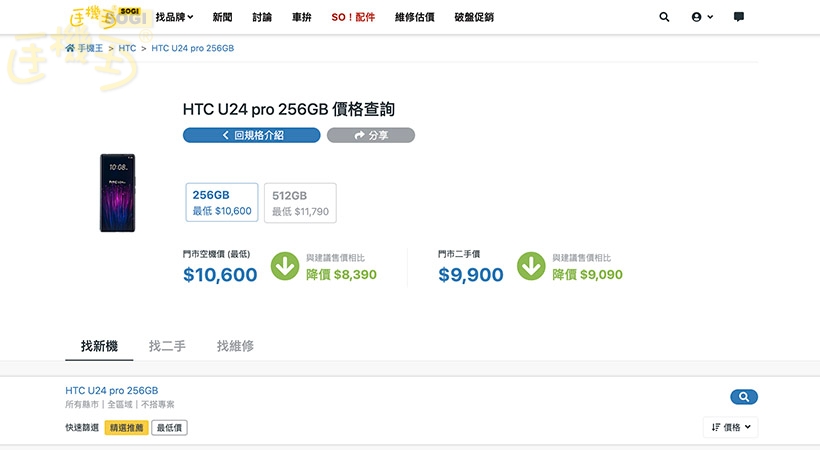 HTC手機價格大跳水現在買超便宜！U24 pro通路最低報價一次看(2026.1)- SOGI 手機王