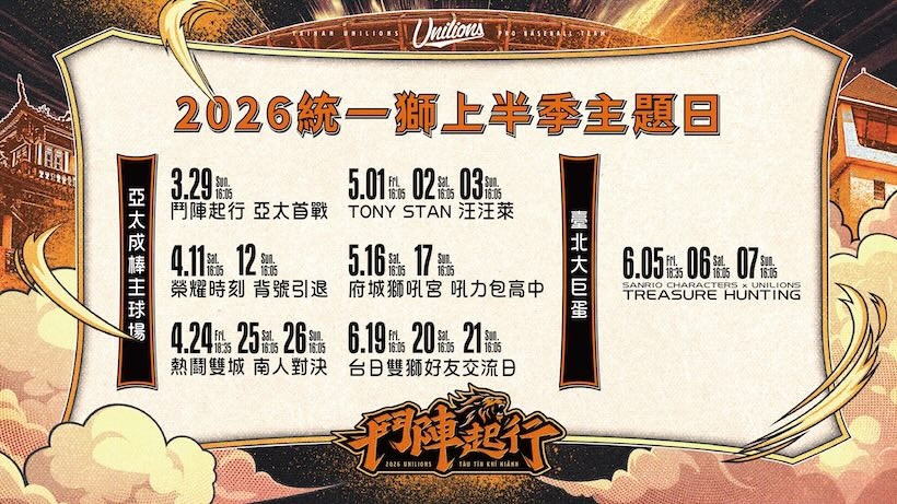 2026中華職棒開打！賽程、6球隊主題日與直播線上看平台整理- SOGI 手機王